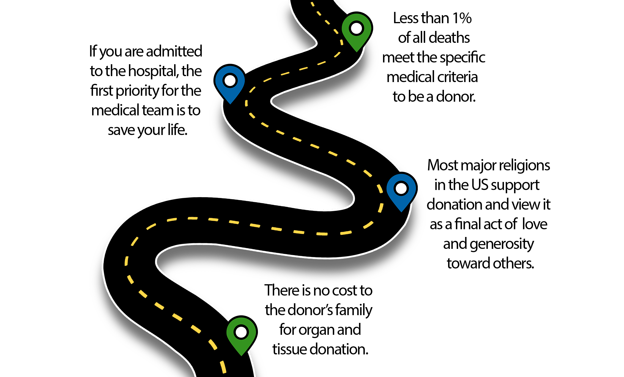 You're getting your driver's license! How to register as an organ donor