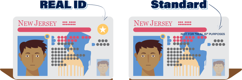 Real ID NJ | NJ Sharing Network